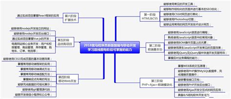 前端移动开发学习路线图 知乎
