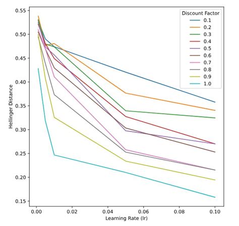 The Danger Of Ai Generated Information Hackernoon