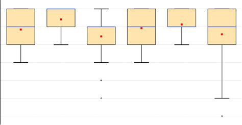 Lab Room Results The Horizontal Blue Line Indicates The Median Value Download Scientific
