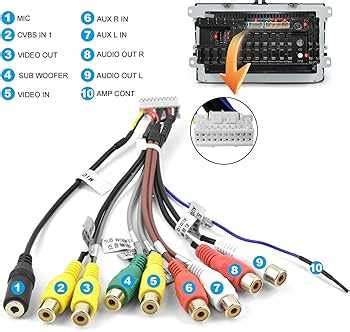 Audio Pinout Android Understanding The Connection For Improved Sound Quality