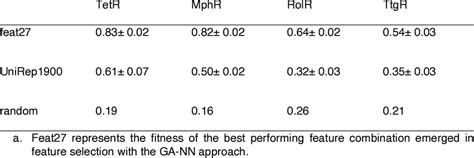 Hotspot Prediction Performance A Download Scientific Diagram
