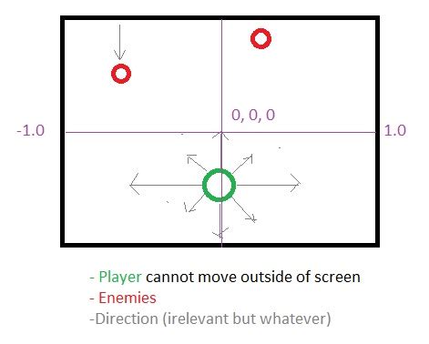 C How To Convert World Coordinates To Screen Coordinates Stack Overflow