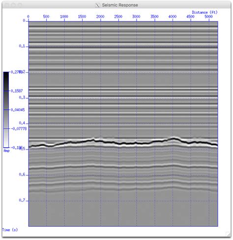 Seismos Geological Modeling In Python