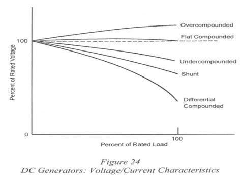 Part 3 Dc Generators Peg 3722 Electrotechnology