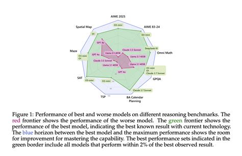 This Ai Paper Introduces Inference Time Scaling Techniques Microsofts