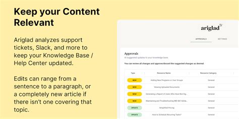 Ariglad Yc W23 Auto Create And Update Knowledge Base Articles Product Hunt