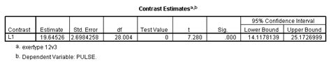 How Can I Test Contrasts And Interaction Contrasts In A Mixed Model