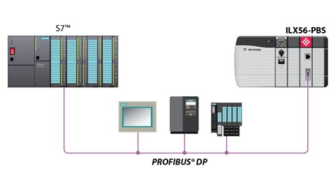 profibus dpv1 slave for controllogix® prosoft technology inc