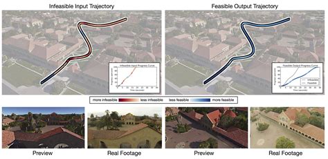 Generating Dynamically Feasible Trajectories For Quadrotor Cameras