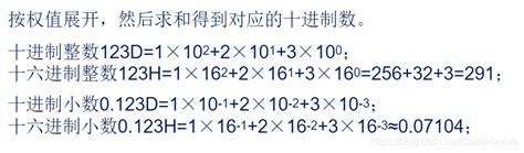 计算机系统 I 第一章（二）数制与码制 学习笔记请总结数制与码制所学过的主要内容可以是表格的形式也可以是思维导图的形式。完 Csdn博客
