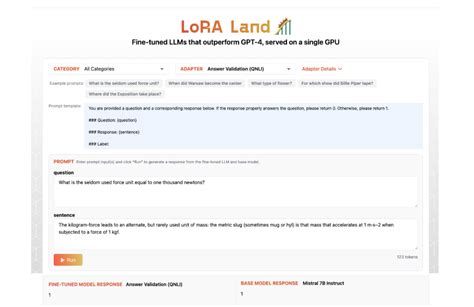 Predibase Researchers Present A Technical Report Of Fine Tuned LLMs That Rival GPT