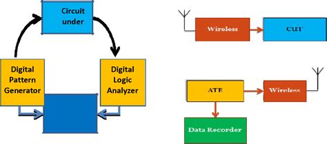 figure 2 from fpga based wireless universal digital automated test