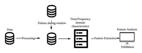Schematic Diagram Of Feature Extraction And Analysis Of Physiological Download Scientific