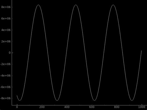 Multithreading What Is Most Efficient Python Ipc Mechanism For Plotting Real Time Serial Data