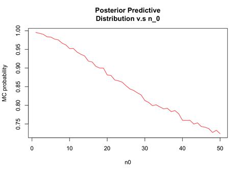 A First Course In Bayesian Statistical Methods Solutions