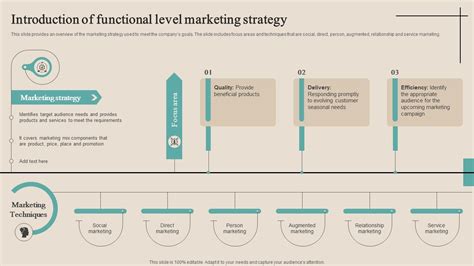 Introduction Of Functional Level Marketing Optimizing Functional Level