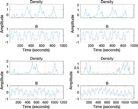 input output í µí± í µí±¡ − í µí± í µí±¡ signals for estimation