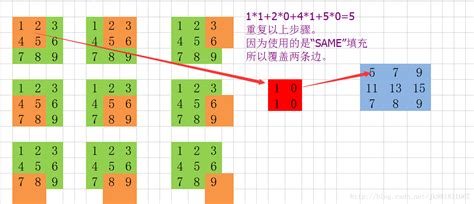 第一阶段 入门详细图文讲解tensorflow14 Api Nv2dtensorflow14语法入门 Csdn博客