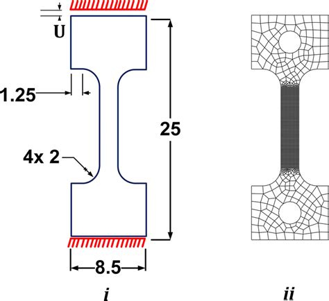 I Geometry And Boundary Conditions Of The Tensile Sample Dimensions