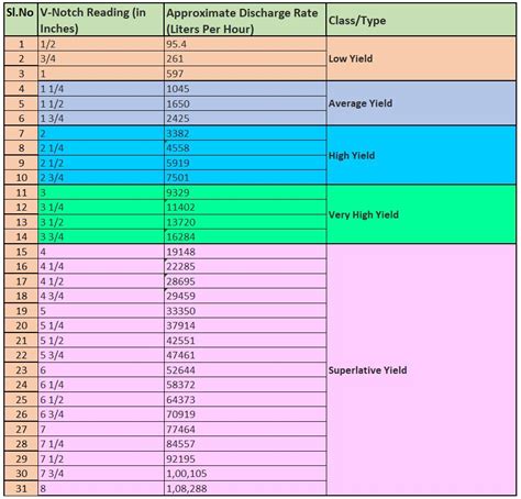 Borewell ನಲಲ ಒದ ಇಚಗ ಎಷಟ ನರ ಸಗತತದ CoolHomeTech
