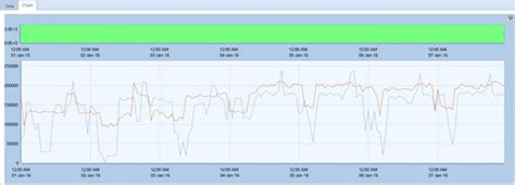 Multi Objective Decision Optimization
