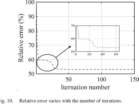 Figure 10 From A New Hybrid Equivalent Modeling Method Of Low Frequency