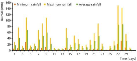 Figure 2 From Prediction Of Flood Hydrograph Using The Modified Cunge Muskingum Method In An