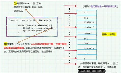 java 增强for 和 迭代器 详解（通俗易懂） 哔哩哔哩