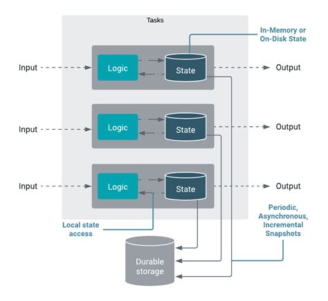 what is apache flink