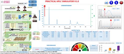 Excel Based Hplc Simulator Remote Labs And Simulation