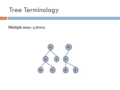 Trees Lecture 12 CS2110 – Spring ppt download