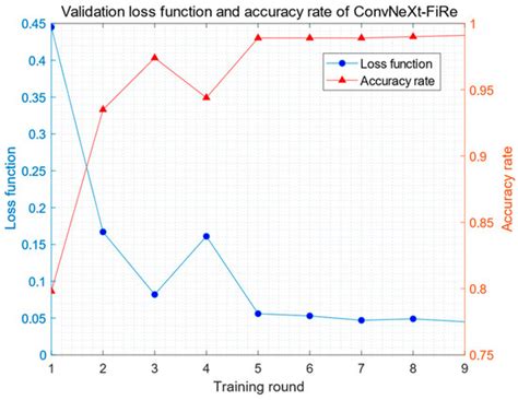 Sensors Free Full Text An Indoor Fire Detection Method Based On
