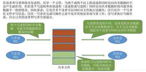 236 操作系统之进程同步与互斥经典问题（生产者 消费者问题、多生产者 多消费者问题、吸烟者问题、读者 写者问题、哲学家进餐问题）llf