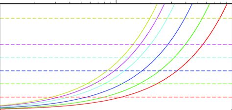 The Half Bandwidth Of Morlet Wavelets Solid Lines And Slepian Tapers Download Scientific