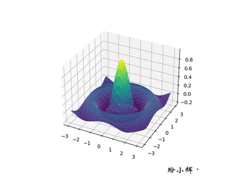 Matplotlib绘制3D统计图 阿里云开发者社区 Matplotlib绘制3D统计图 阿里云开发者社区