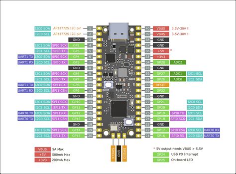 picopd pro usb c pd 3 1 pps avs with rp2040