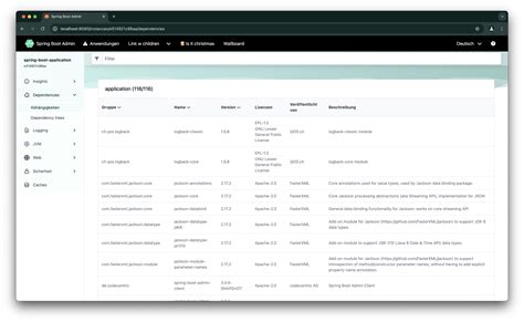 Overview Spring Boot Admin
