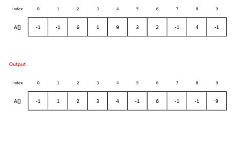 Rearrange Array Elements A I I In Place Approach