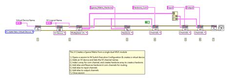 make ni switch executive configurations easier ni community