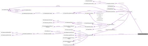 ravengine flowstandaloneinstance struct reference