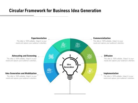 Circular Framework For Business Idea Generation Powerpoint Slide