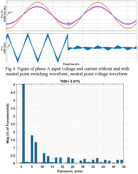 Figure 4 From A Bidirectional Semi Modular Isolated Matrix Type Ac Dc Converter Semantic Scholar