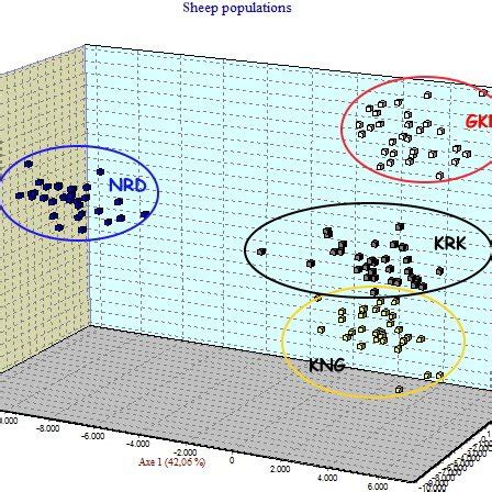 Cross Section Through Testes Download Scientific Diagram