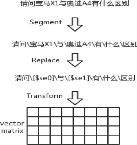 Figure 2 From A Novel Cnn Based Method For Question Classification In Intelligent Question