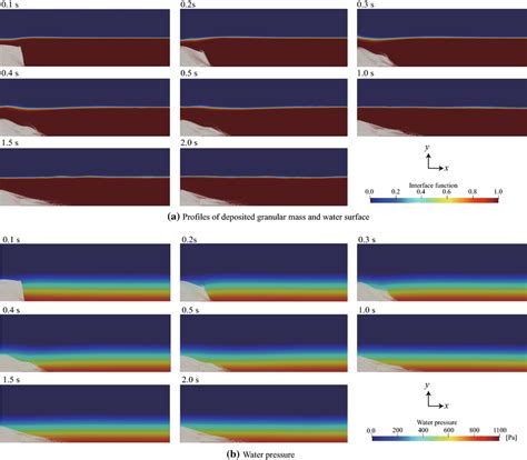 Numerical Results Wave Induced By Underwater Granular Collapse