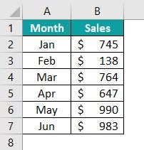 VBA Set Statement Examples How To Use Set Keyword
