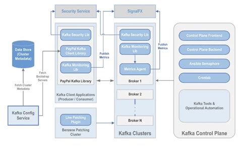 Kai Waehner On Linkedin Paypal Apachekafka Payment Analytics