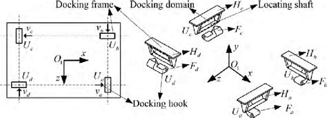 Docking Component Layout Download Scientific Diagram
