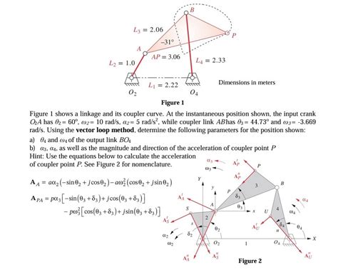 Solved Figure 1 Shows A Linkage And Its Coupler Curve At Chegg Com