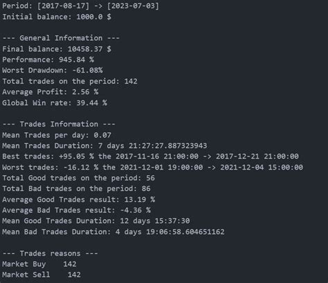 Analyser Le Backtest Dun Portefeuille De Trading En Python Grâce à Pandas